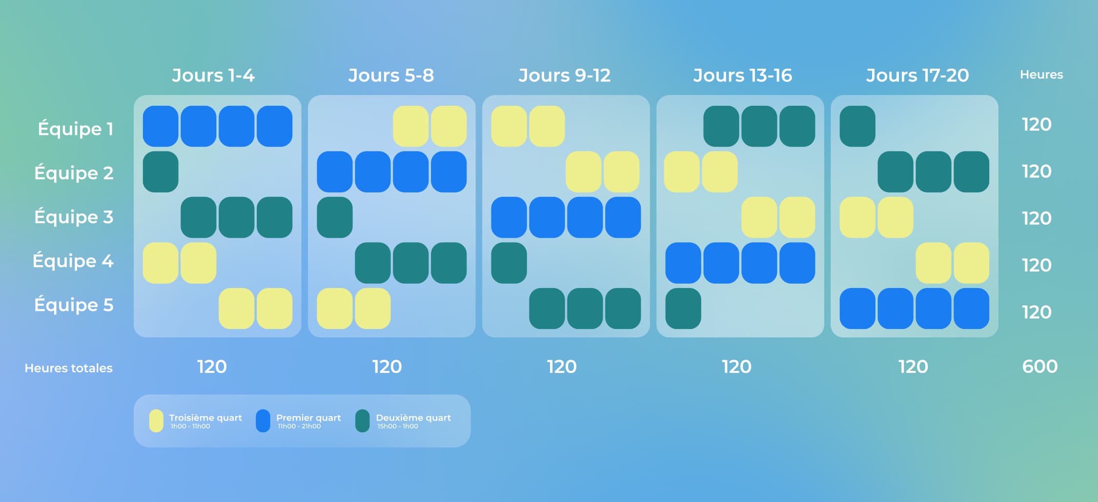 Comment créer un planning de travail 24 h pour votre entreprise