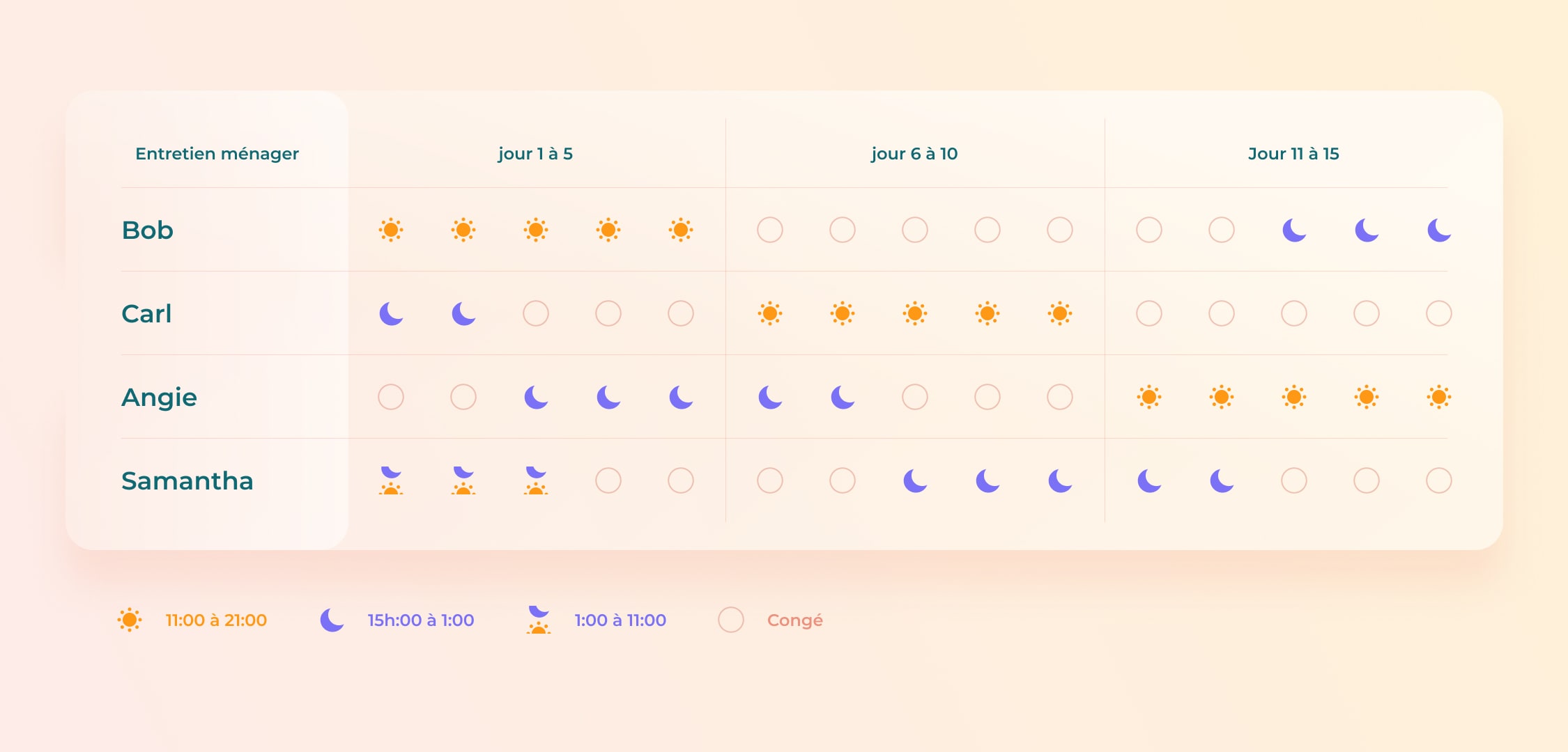 Travail de nuit : 5 types de plannings + bonnes pratiques - Agendrix