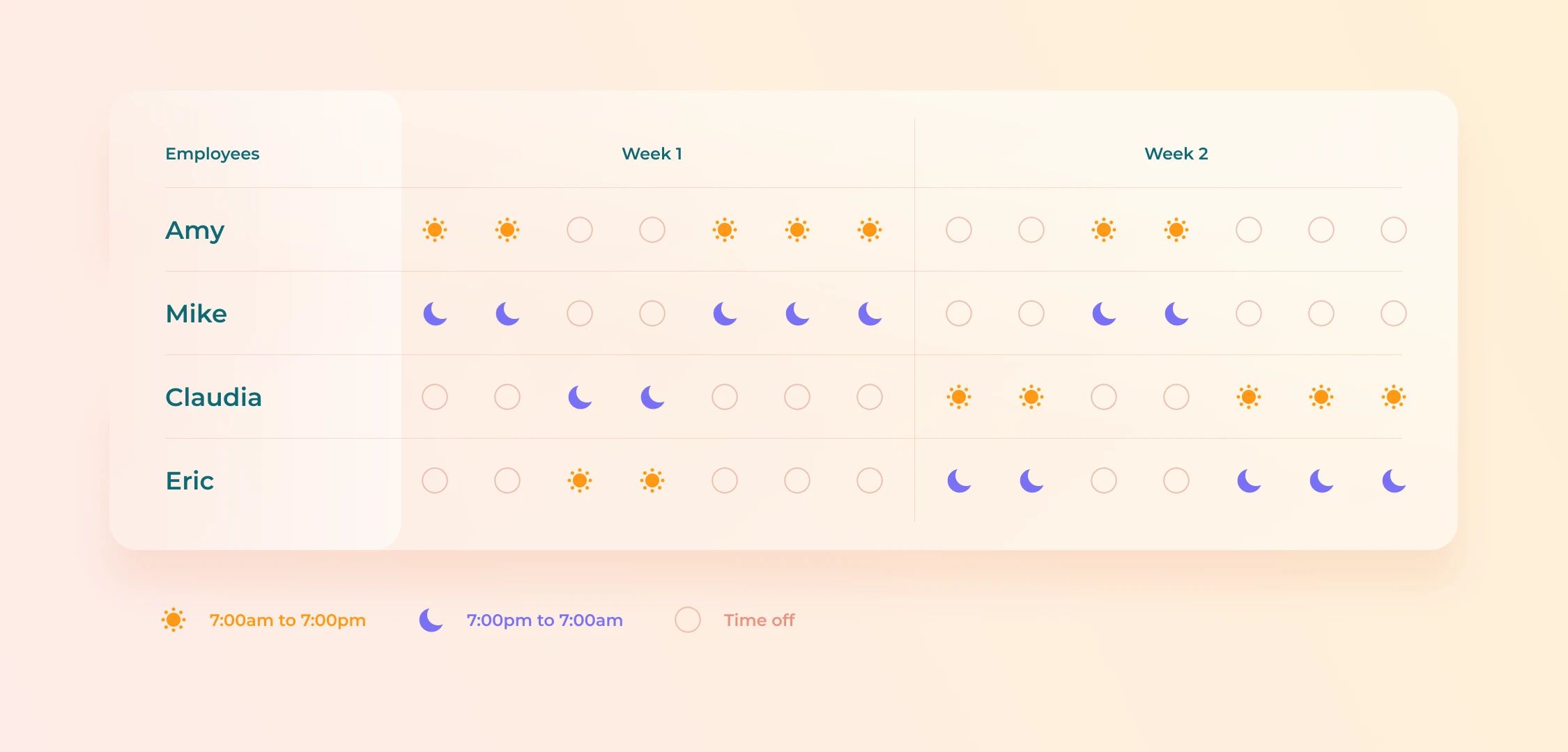 Exploring the Different Types of Shifts: A Comprehensive Guide