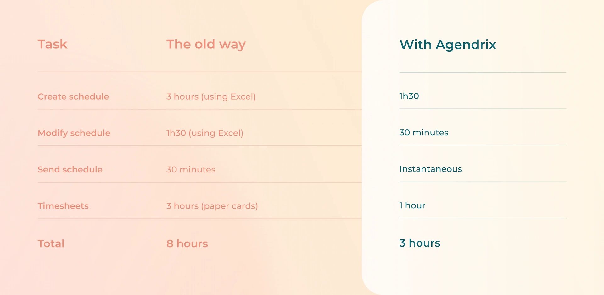 7 Tips for Employee-Centric Approach to On-Call Scheduling
