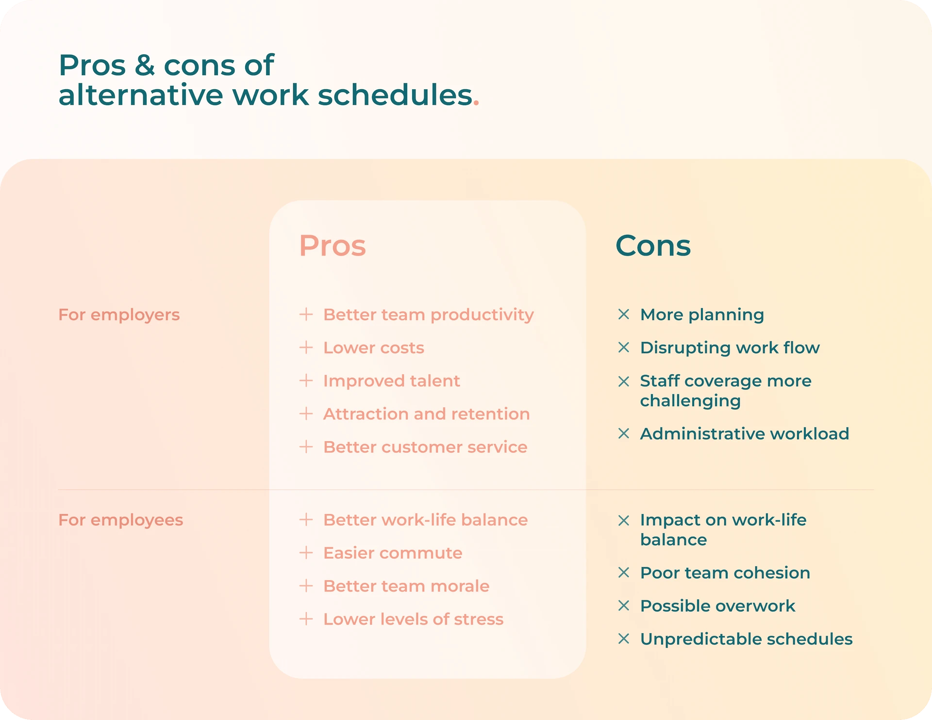 Alternative Work Schedule: Benefits & Implementation Tips