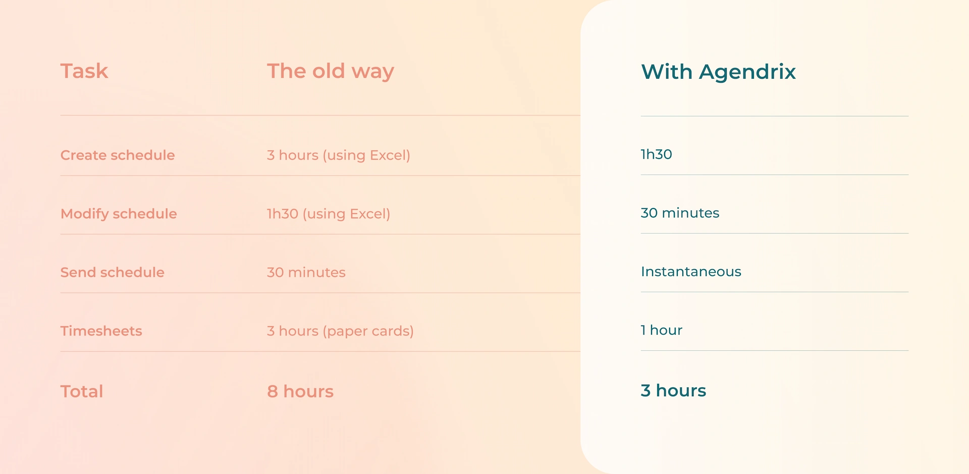 7 Tips for Employee-Centric Approach to On-Call Scheduling